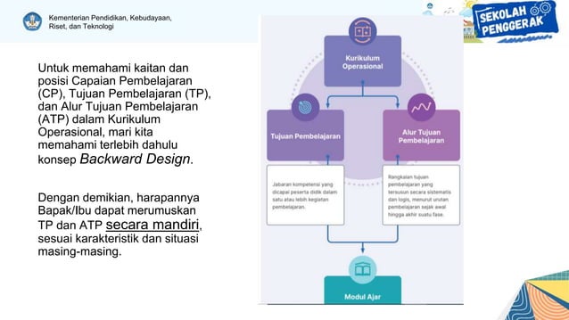 cara Menyusun TP dan ATP dalam kurikulum merdeka.pptx