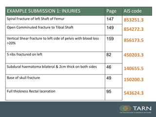 6. AIS angfdfgfffggggggggggfffcfd ISS.pptx