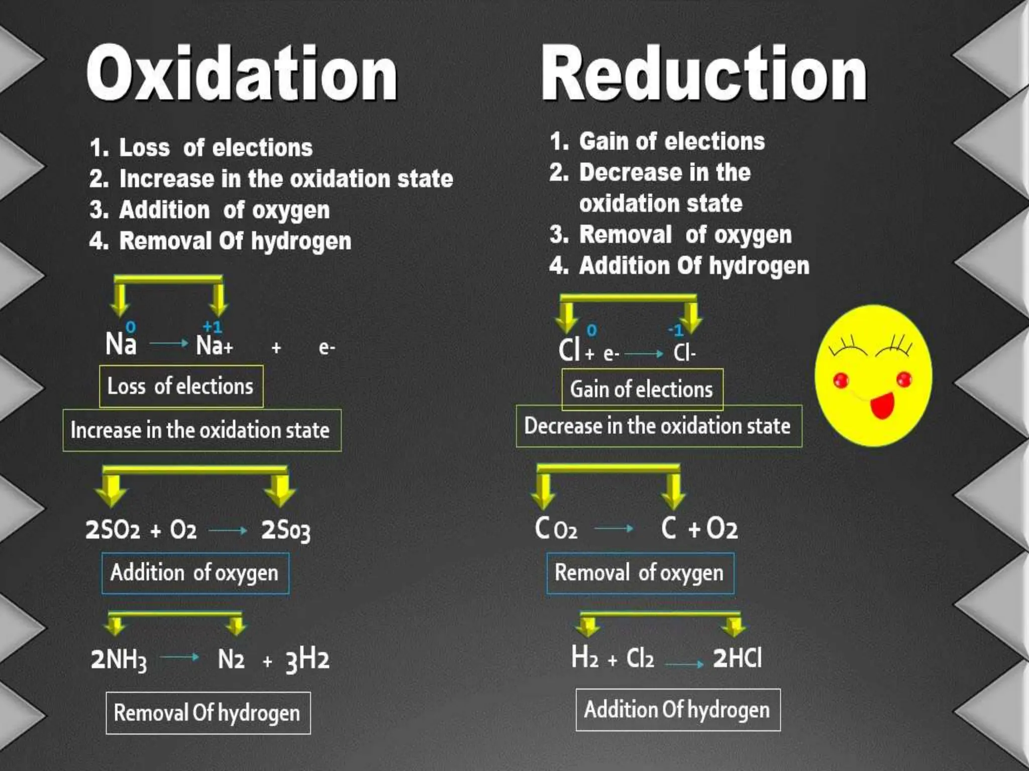 6.1-a)---b)-Redox-Processes--Half-Equations-and-Oxidation-States.pptx