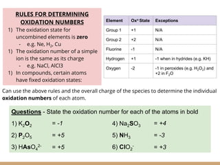 6.1-a)---b)-Redox-Processes--Half-Equations-and-Oxidation-States.pptx
