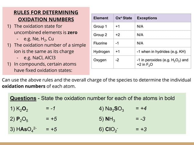 6.1-a)---b)-Redox-Processes--Half-Equations-and-Oxidation-States.pptx