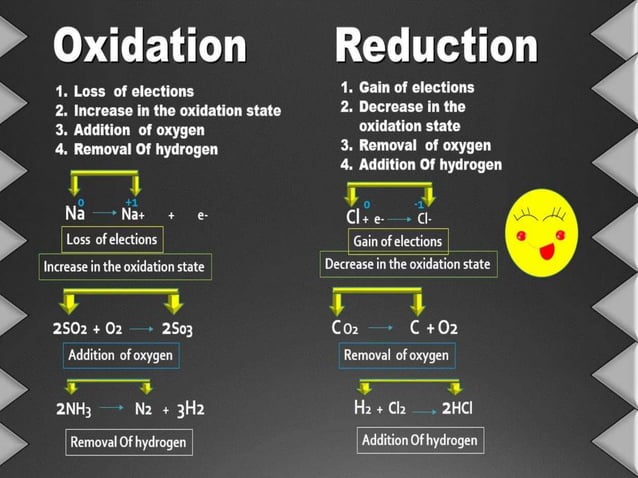 6.1-a)---b)-Redox-Processes--Half-Equations-and-Oxidation-States.pptx