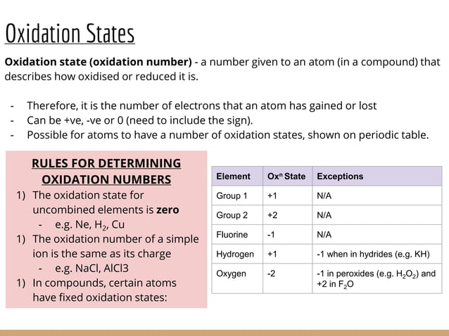 6.1-a)---b)-Redox-Processes--Half-Equations-and-Oxidation-States.pptx