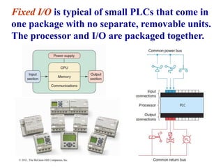 6.- Chapter 2 PLC Hardware Components.ppt