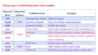 6. Colloidal properties of any colloidal substance | PPTX