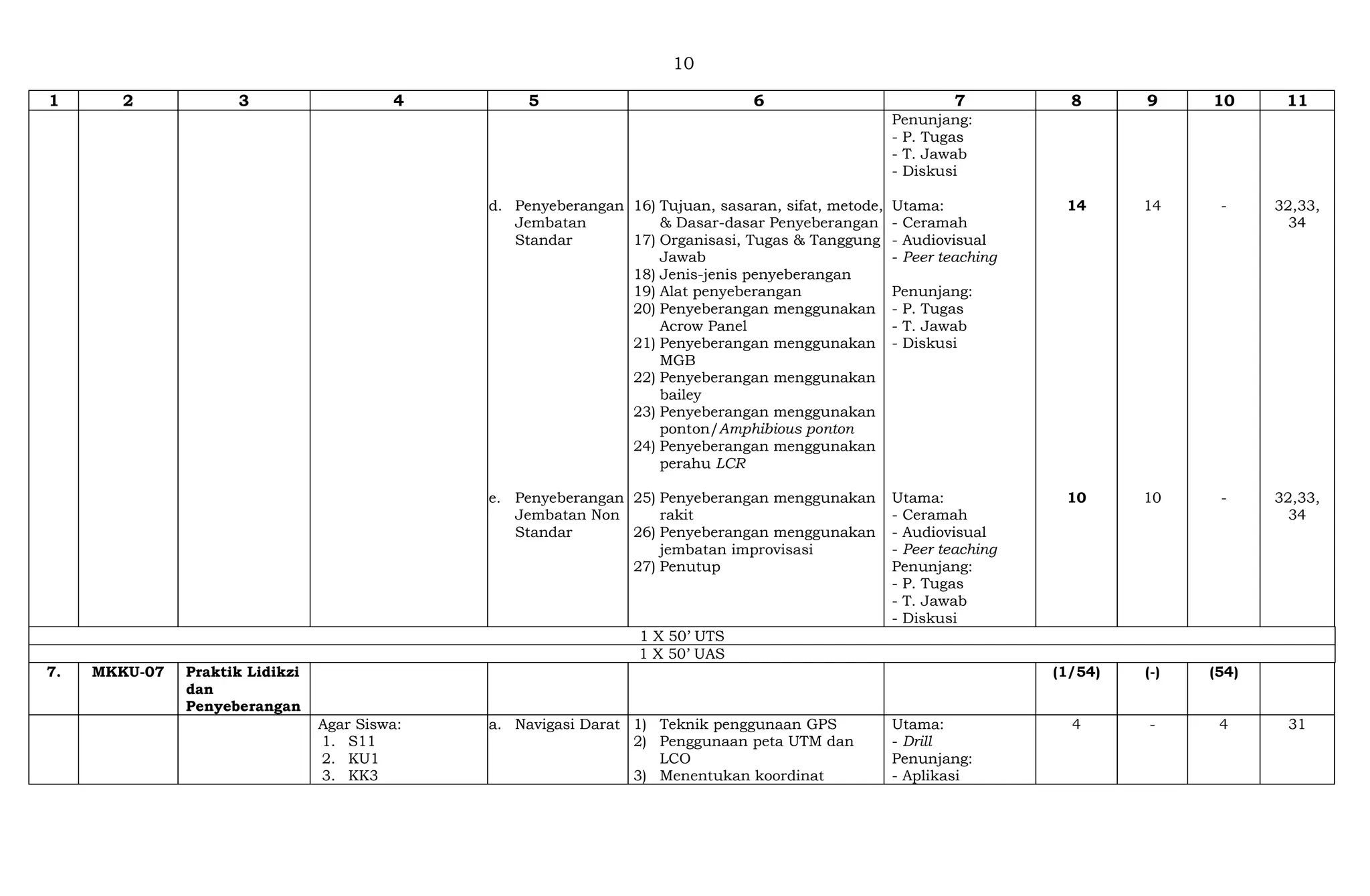 6. FORMAT Lampiran C AP DIKMATA REVISI.docx