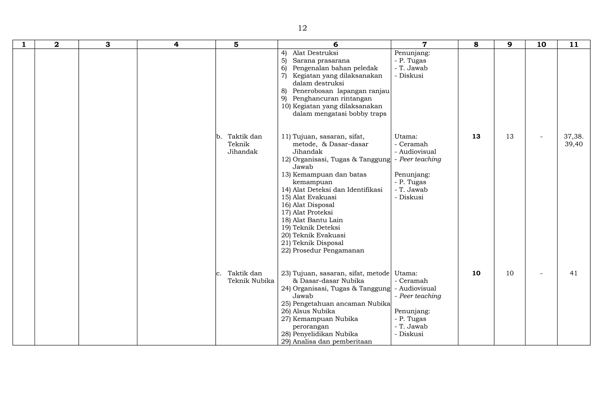 6. FORMAT Lampiran C AP DIKMATA REVISI.docx