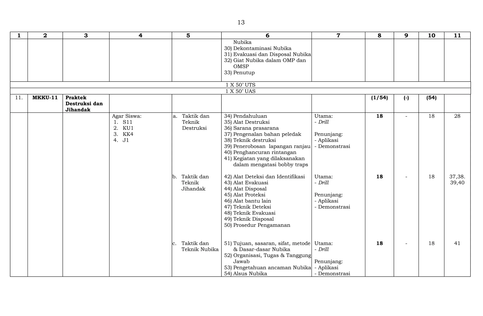 6. FORMAT Lampiran C AP DIKMATA REVISI.docx