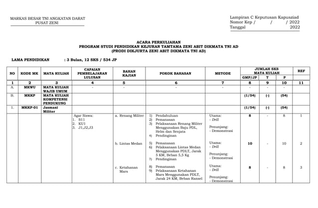 6. FORMAT Lampiran C AP DIKMATA REVISI.docx