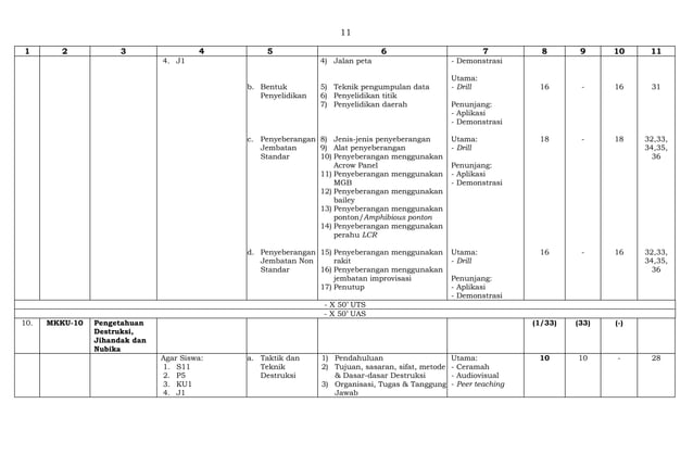 6. FORMAT Lampiran C AP DIKMATA REVISI.docx