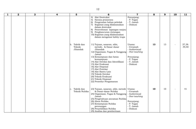 6. FORMAT Lampiran C AP DIKMATA REVISI.docx