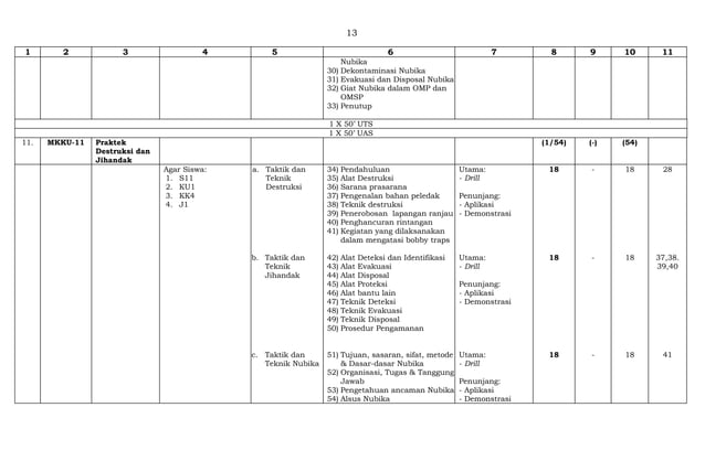 6. FORMAT Lampiran C AP DIKMATA REVISI.docx