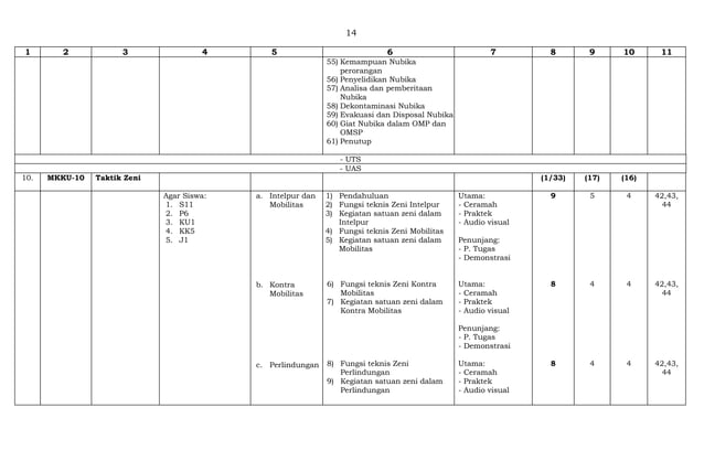 6. FORMAT Lampiran C AP DIKMATA REVISI.docx