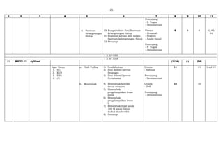 6. FORMAT Lampiran C AP DIKMATA REVISI.docx