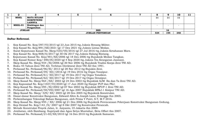 6. FORMAT Lampiran C AP DIKMATA REVISI.docx