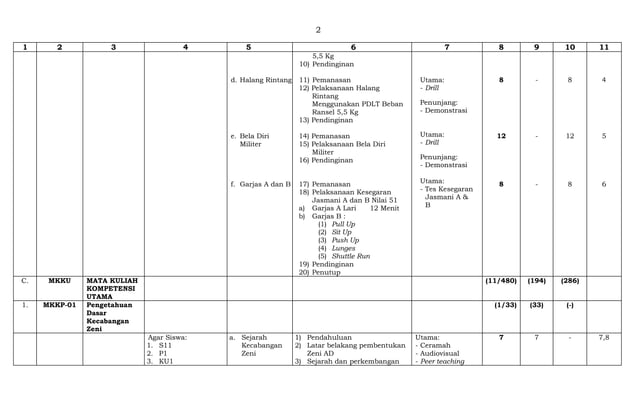6. FORMAT Lampiran C AP DIKMATA REVISI.docx