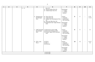 6. FORMAT Lampiran C AP DIKMATA REVISI.docx