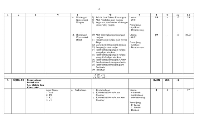 6. FORMAT Lampiran C AP DIKMATA REVISI.docx