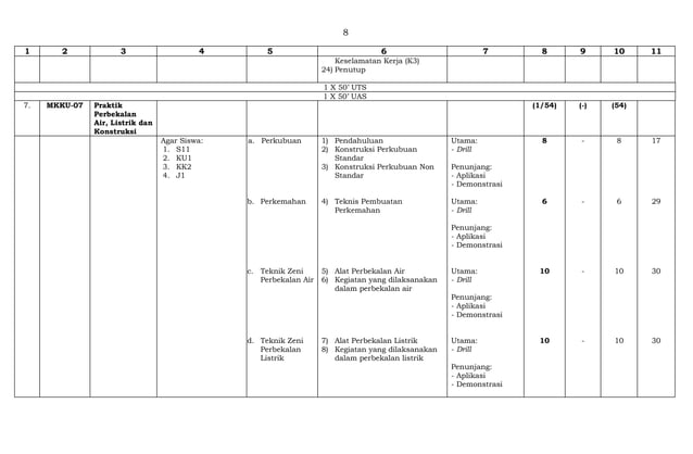6. FORMAT Lampiran C AP DIKMATA REVISI.docx
