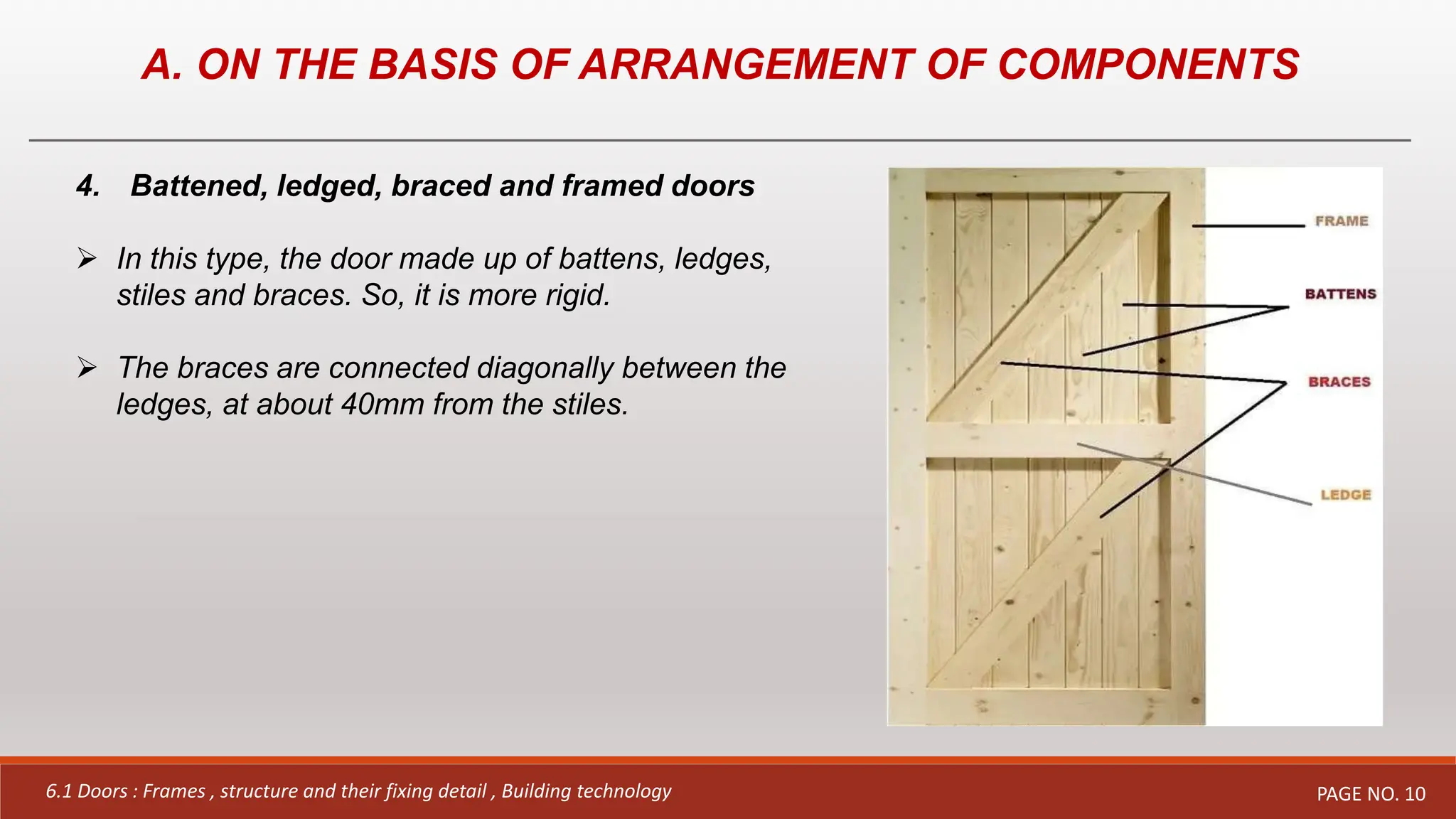 6.1 Doors - Frames, shutters and their fixing detail.pptx