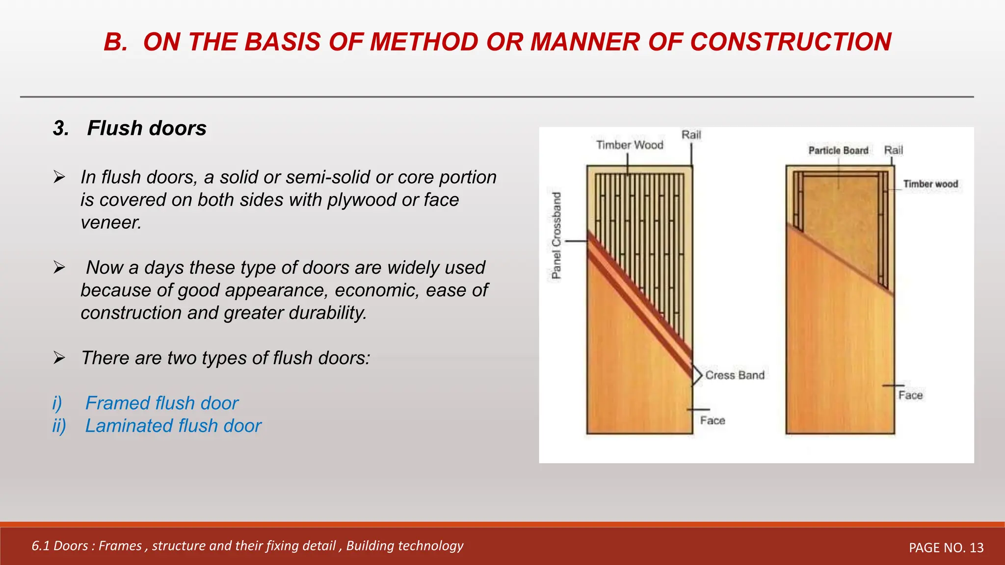 6.1 Doors - Frames, shutters and their fixing detail.pptx