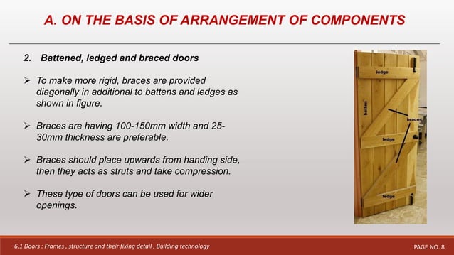 6.1 Doors - Frames, shutters and their fixing detail.pptx