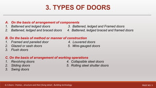 6.1 Doors - Frames, shutters and their fixing detail.pptx