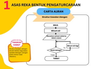 MENGENAL MICROBIT SERTA LITAR DAN PENGGUNAAN CODING | PPT