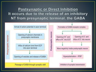 Synapse , physiology of synapses in very easy way | PPTX