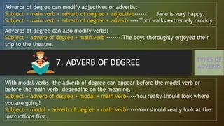 TEACHNG GRAMMAR- ON FORM CLASS- ADVERBS | PPT