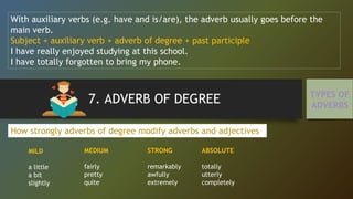 TEACHNG GRAMMAR- ON FORM CLASS- ADVERBS | PPT