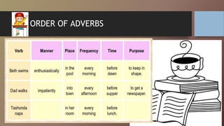 TEACHNG GRAMMAR- ON FORM CLASS- ADVERBS | PPT