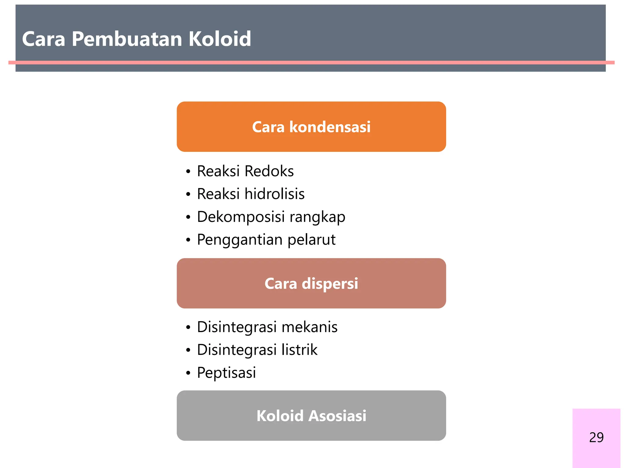 6. Sistem Koloid materi kelas 12 mipa.pptx