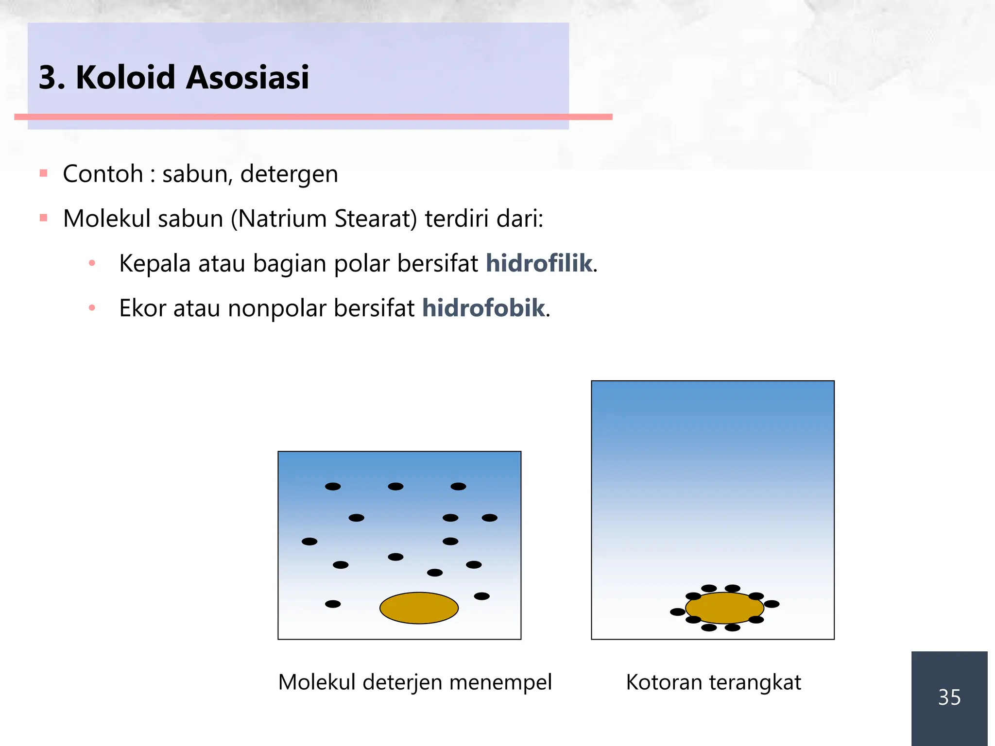 6. Sistem Koloid materi kelas 12 mipa.pptx