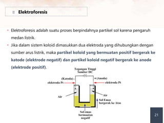 6. Sistem Koloid materi kelas 12 mipa.pptx