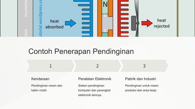 Teori Pendinginan pada produk makanan dan minuman | PPTX