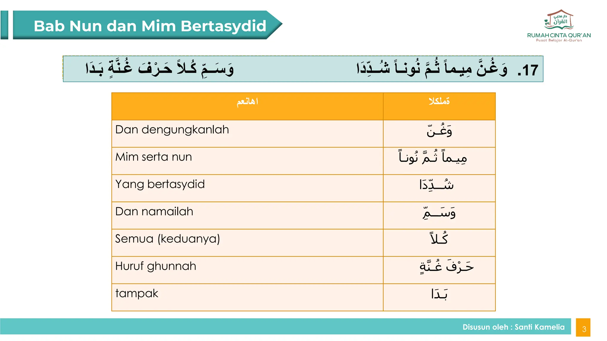 Bacaan Tajwid Hukum Nun dan Mim Bertasydid.pdf