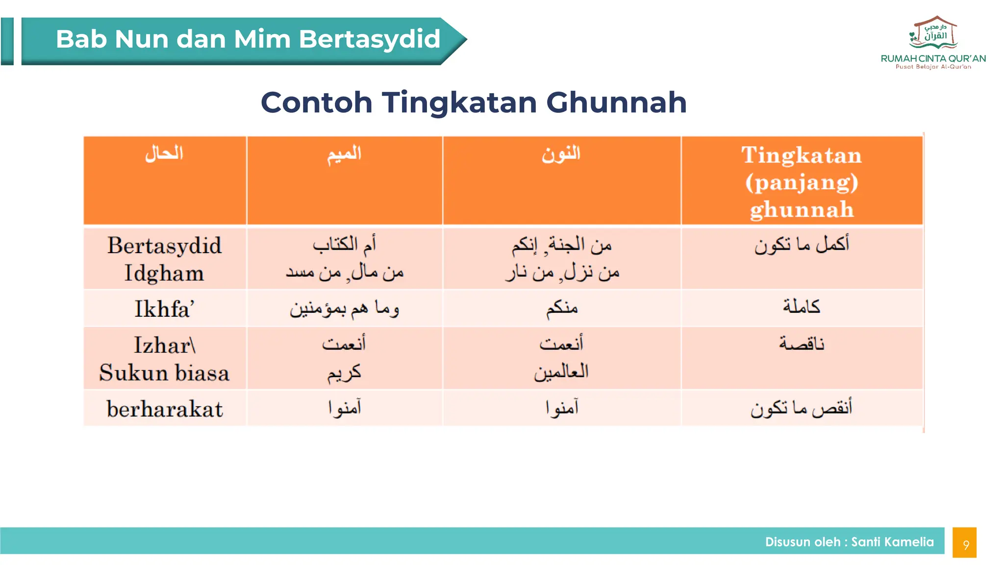 Bacaan Tajwid Hukum Nun dan Mim Bertasydid.pdf