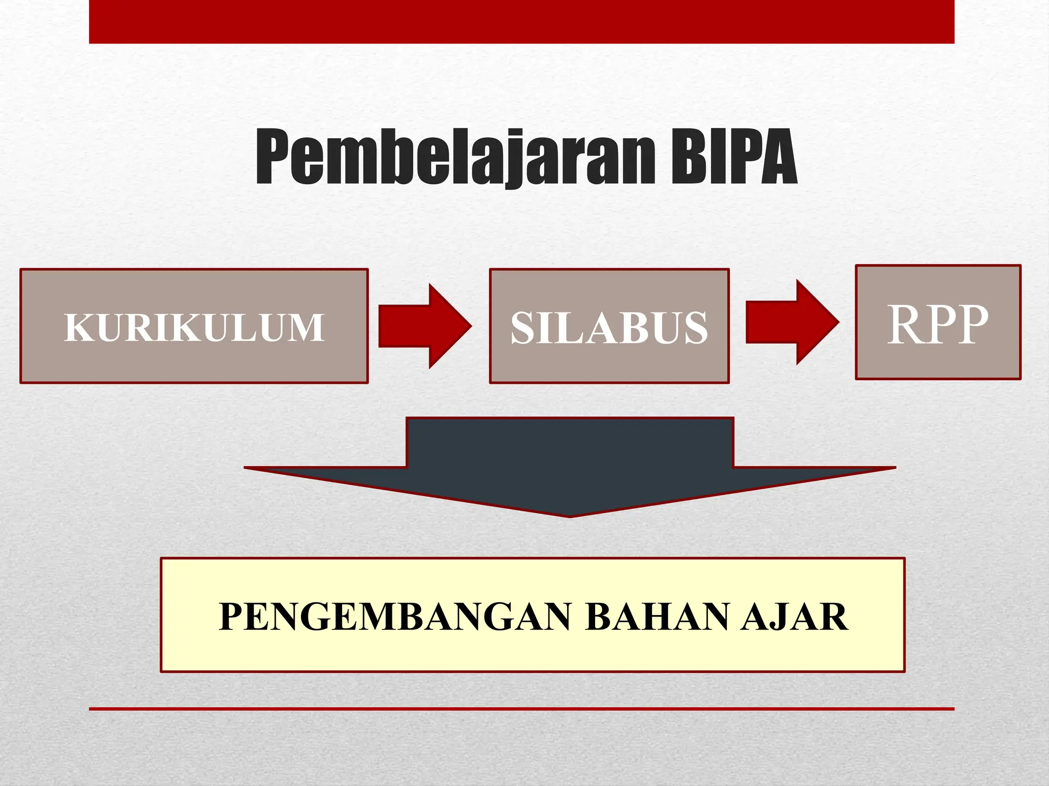 Materi pembelajaran BIPA dan pengembangannya | PPTX