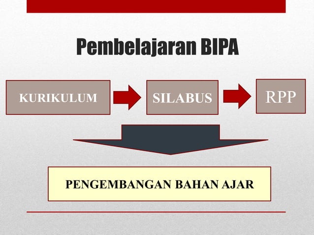 Materi pembelajaran BIPA dan pengembangannya | PPTX