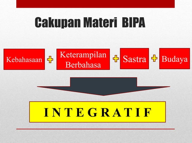 Materi pembelajaran BIPA dan pengembangannya | PPTX