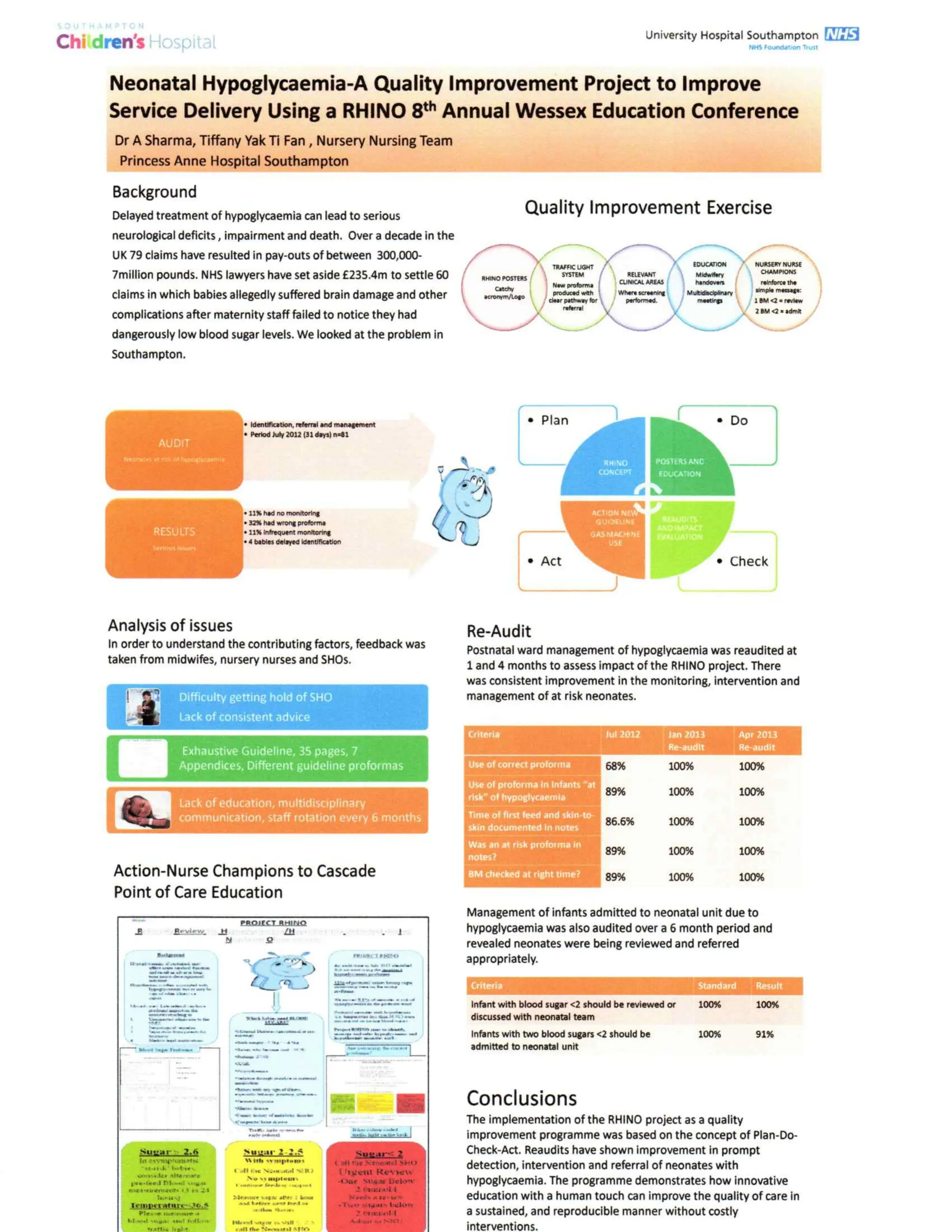 12. Best Poster Runner Up ‘Neonatal Hypoglycaemia -A Quality ...