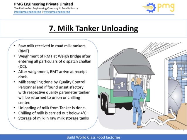Milk Tankers and it's unloading.pptx.... | PPTX | Agriculture | Industries