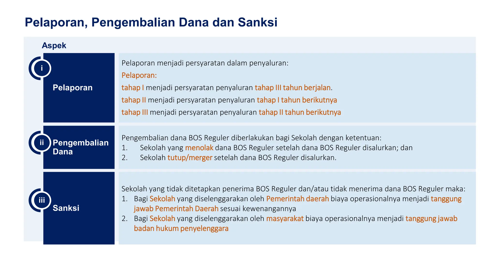 peraturan bos 2024 dalam ARKAS dalam mengelola dana BOS.pptx