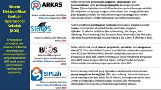peraturan bos 2024 dalam ARKAS dalam mengelola dana BOS.pptx