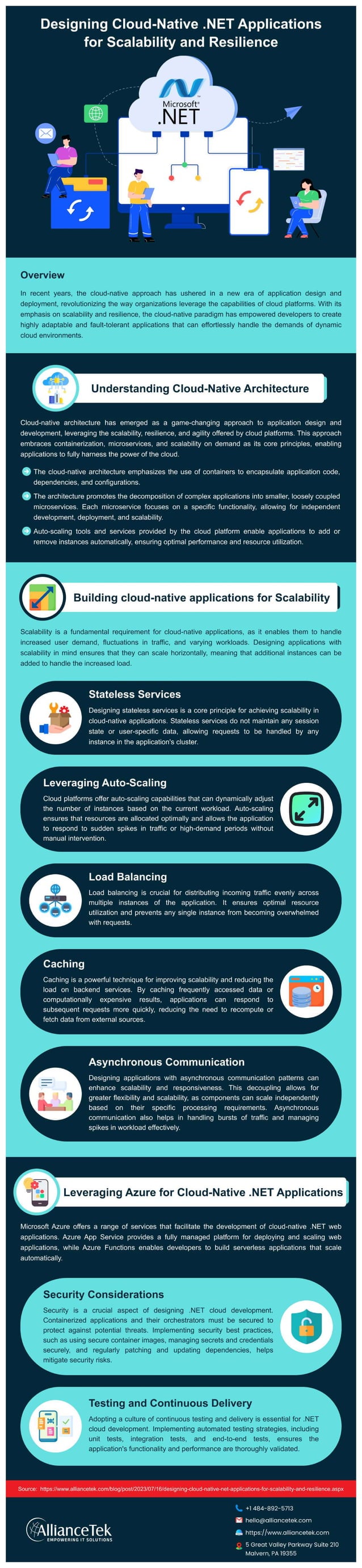 Designing Cloud Native Net Applications For Scalability And Resilience Pdf