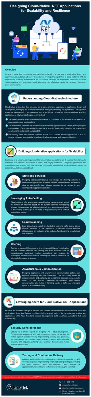 Designing Cloud-Native .NET Applications for Scalability and Resilience ... Designing Cloud-Native .NET Applications for Scalability and Resilience ...
