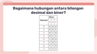 6. Sistem Komputer - Bilangan Biner.pptx