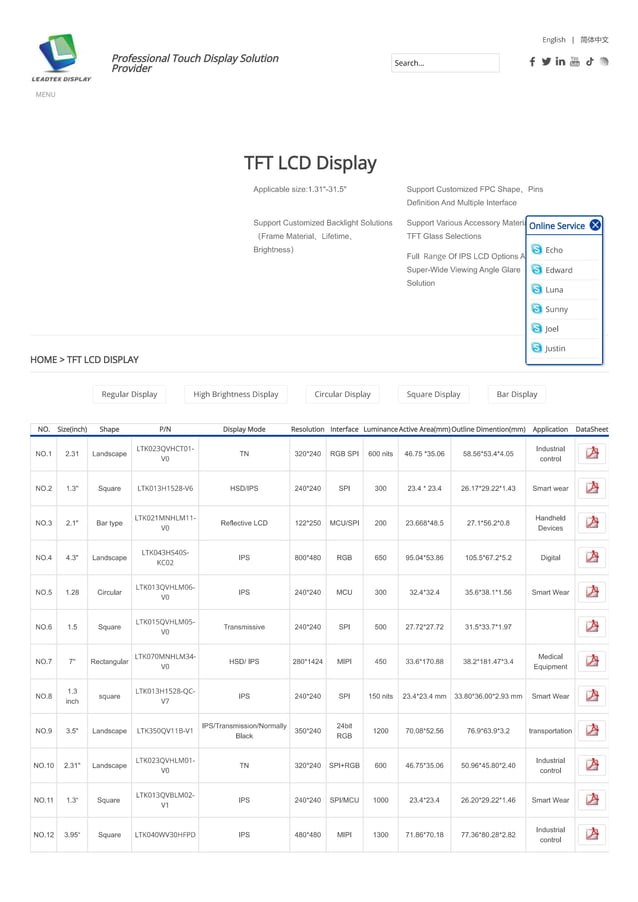 TFT LCD Panel | TFT LCD Screen | TFT LCD Display - LeadtekDisplay | PDF ...