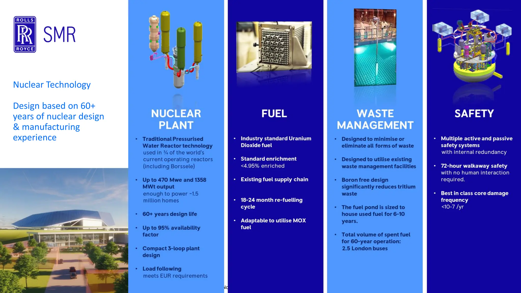 Dutch Power Event 6. Sophie Macfarlane-Smith - Rolls Royce SMR | PDF